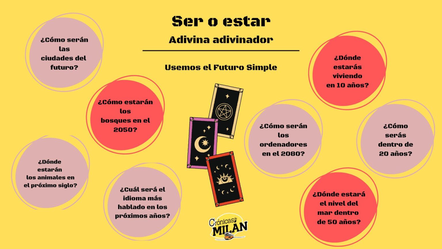 Repaso verbos Ser/Estar: juegos para practicar presente, futuro y ...