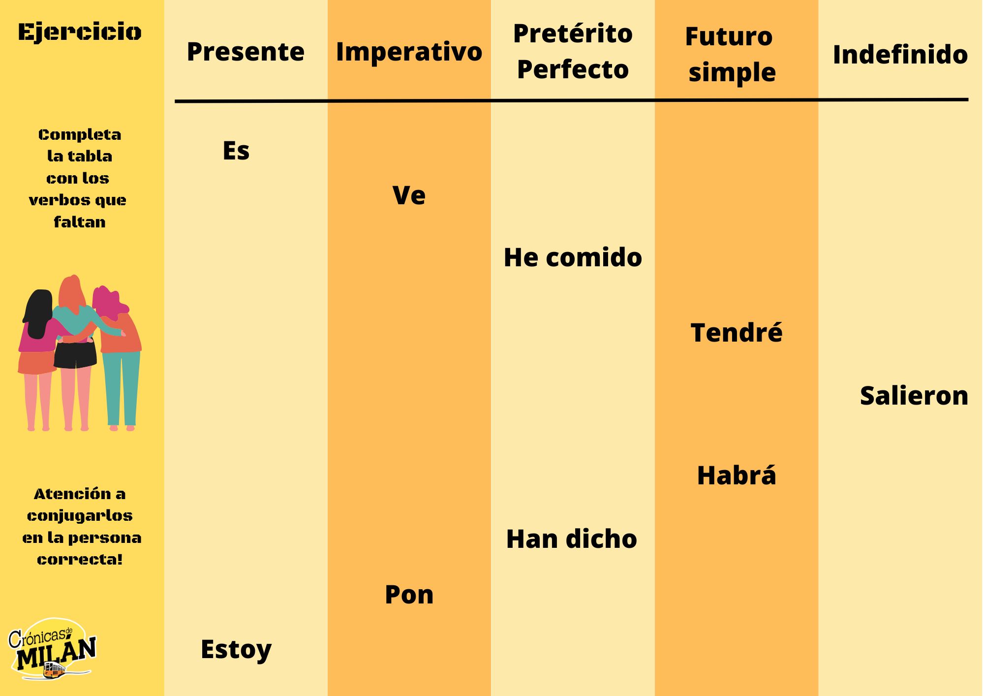 El uso del Imperativo en español: cómo dar órdenes – Cronicas de Milan