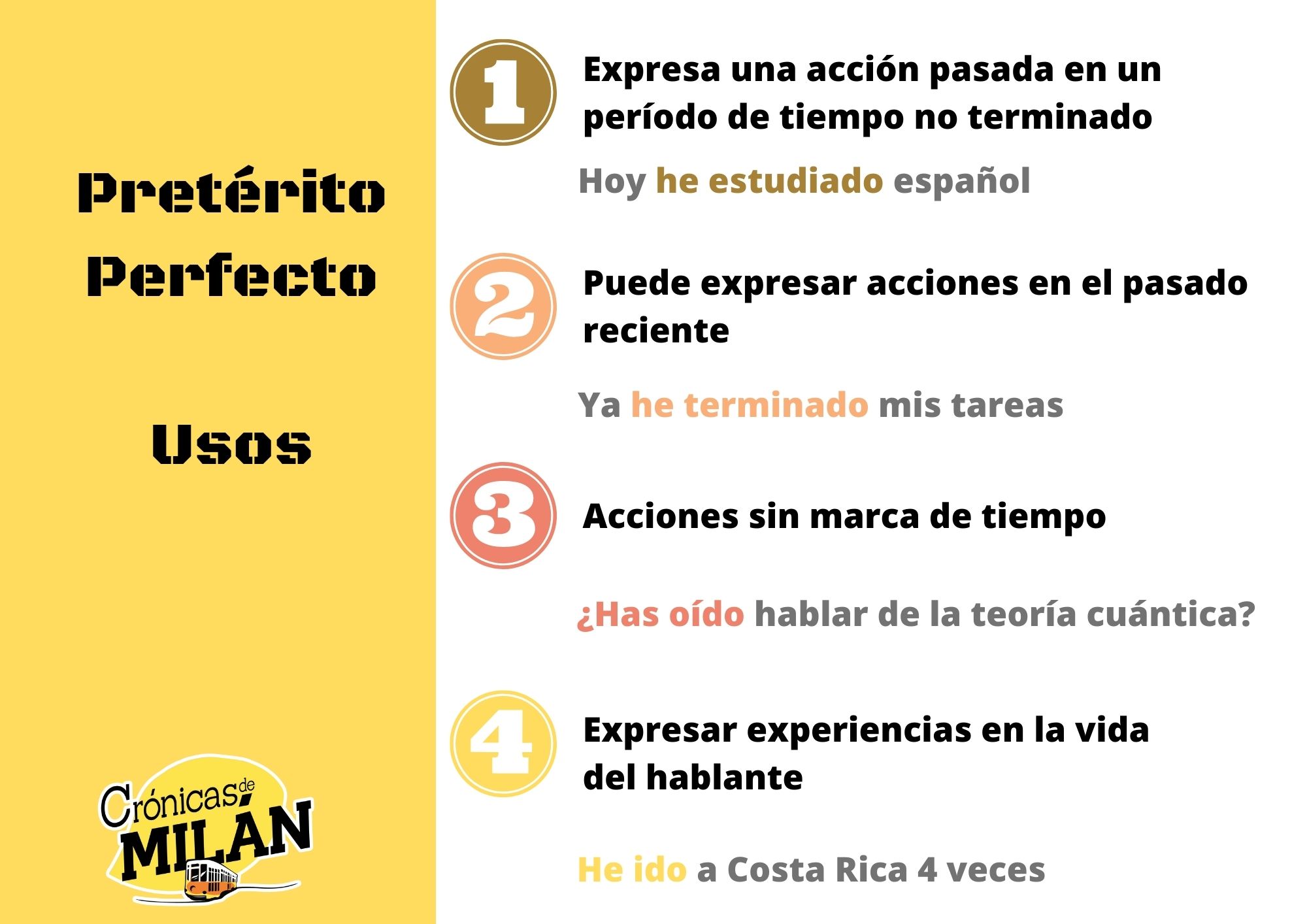 Pretérito Perfecto, usos y ejercicios – Cronicas de Milan