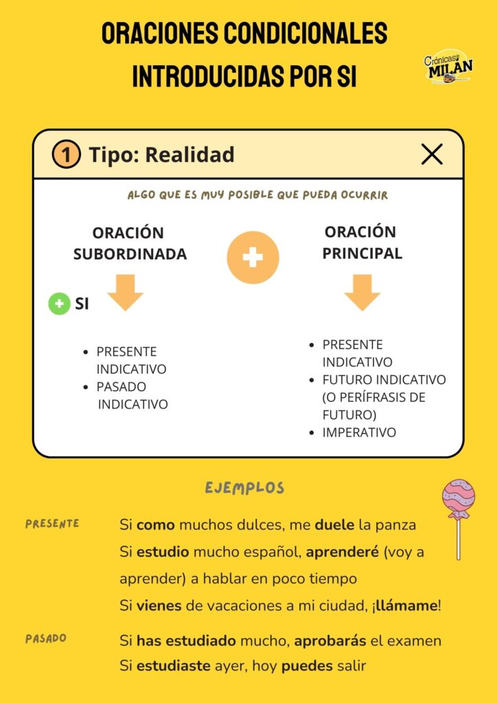 Oraciones condicionales introducidas por “si” – Cronicas de Milan