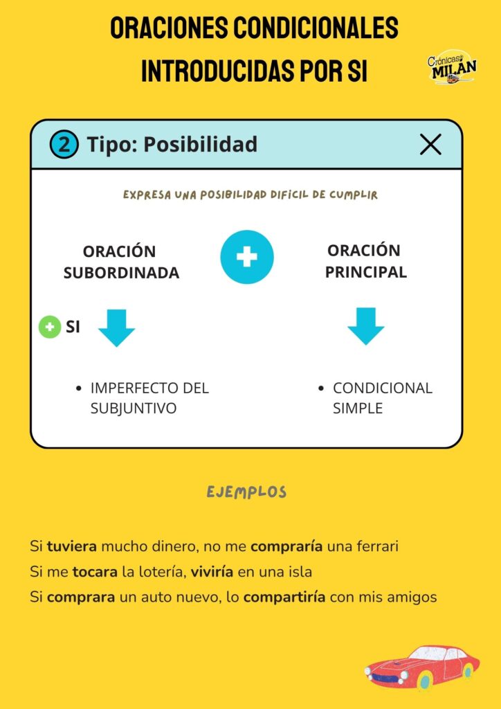 Oraciones condicionales introducidas por “si” – Cronicas de Milan