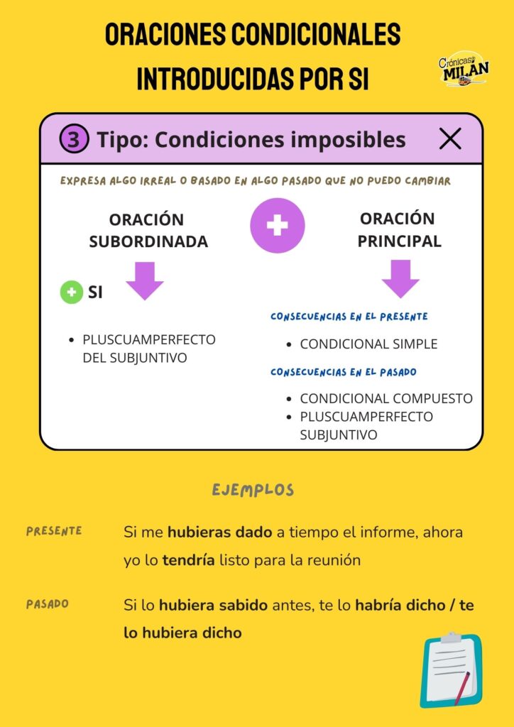 Oraciones condicionales introducidas por “si” – Cronicas de Milan