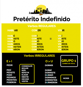 Principales verbos (y participios) irregulares de los pasados en el ...