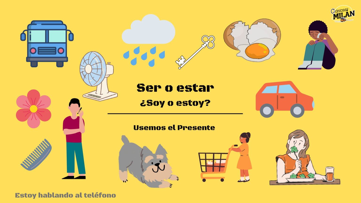 Repaso verbos Ser/Estar: juegos para practicar presente, futuro y ...