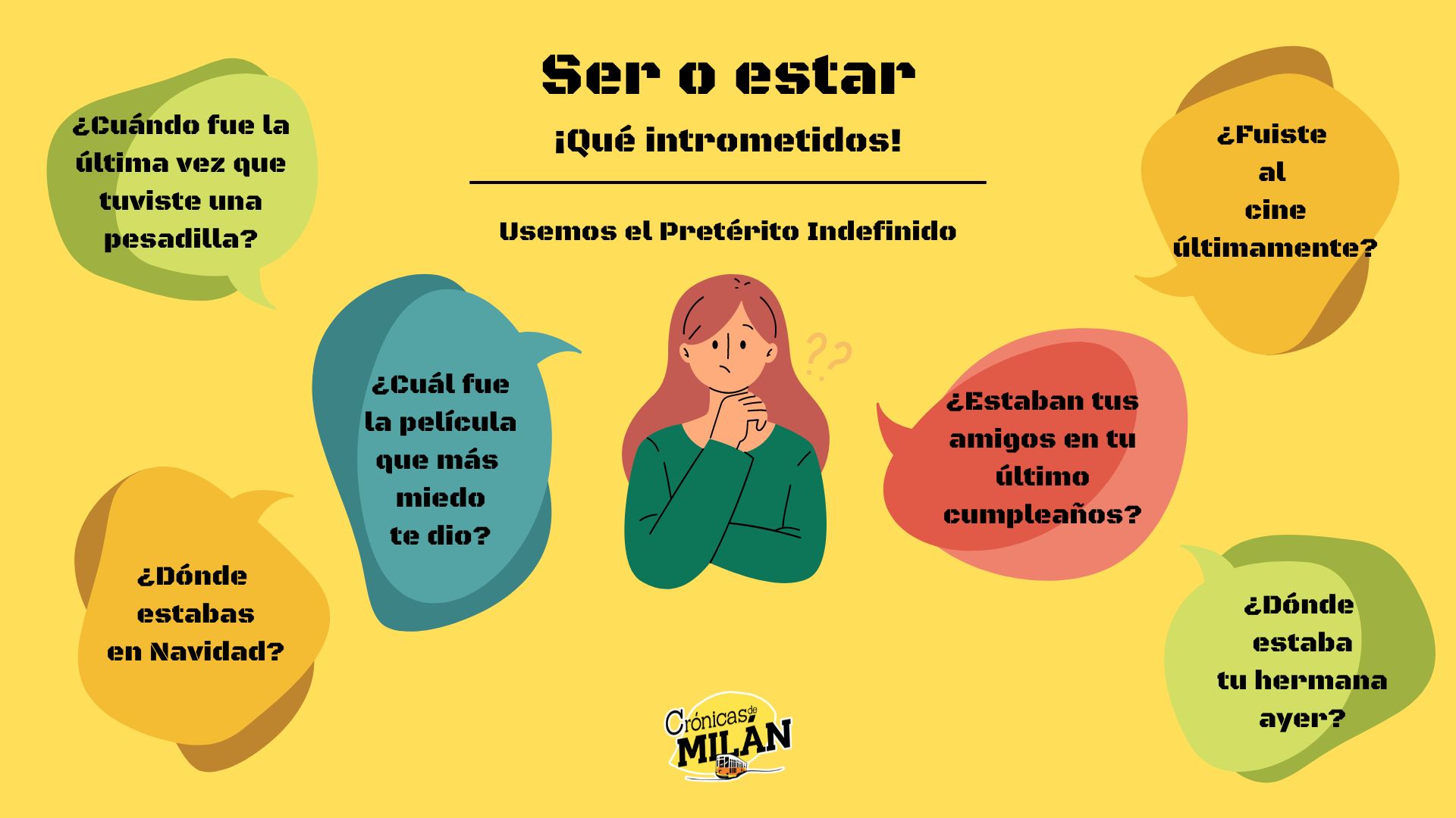 Repaso verbos Ser/Estar: juegos para practicar presente, futuro y ...