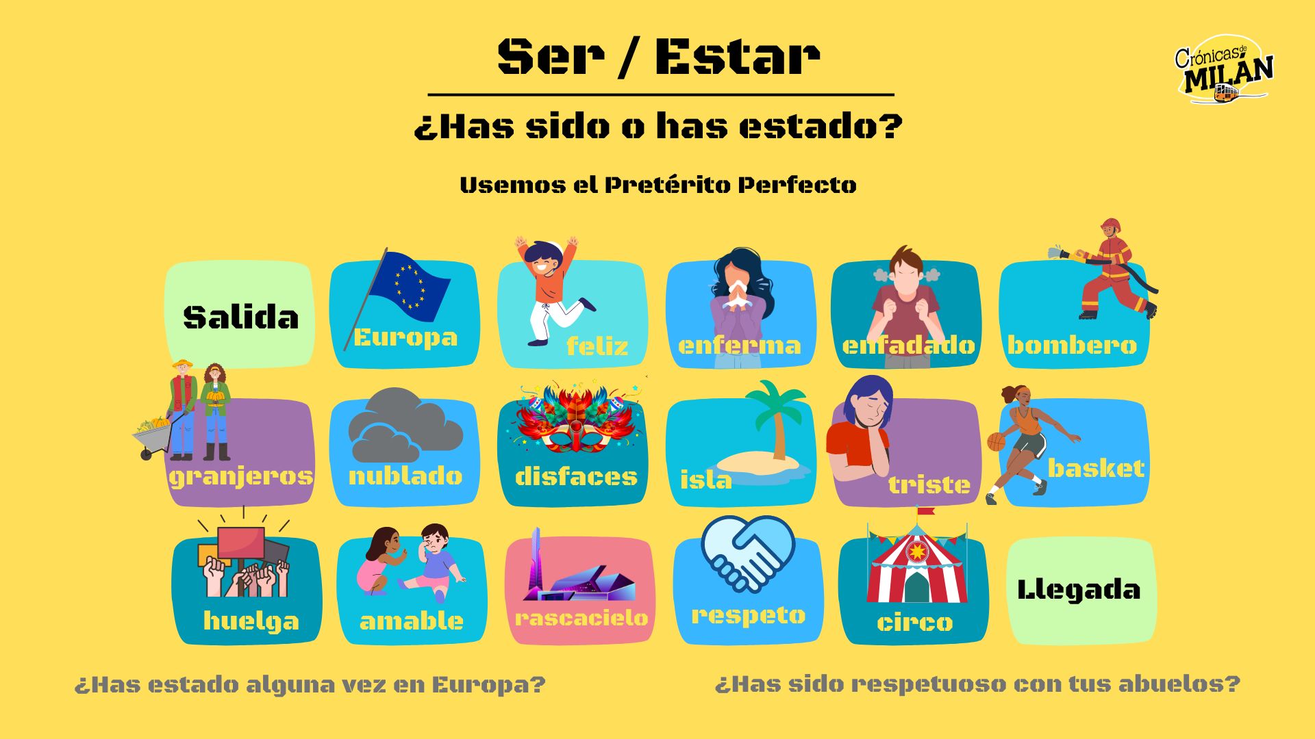 Repaso verbos Ser/Estar: juegos para practicar presente, futuro y pasados – Cronicas de Milan