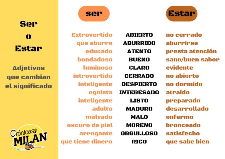 Repaso verbos Ser/Estar: juegos para practicar presente, futuro y ...