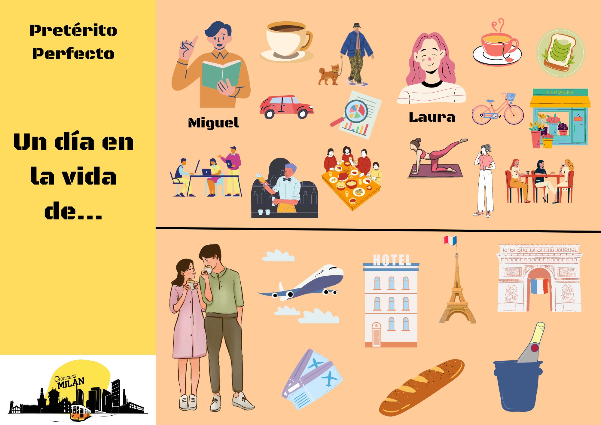 Pretérito Perfecto, usos y ejercicios – Cronicas de Milan