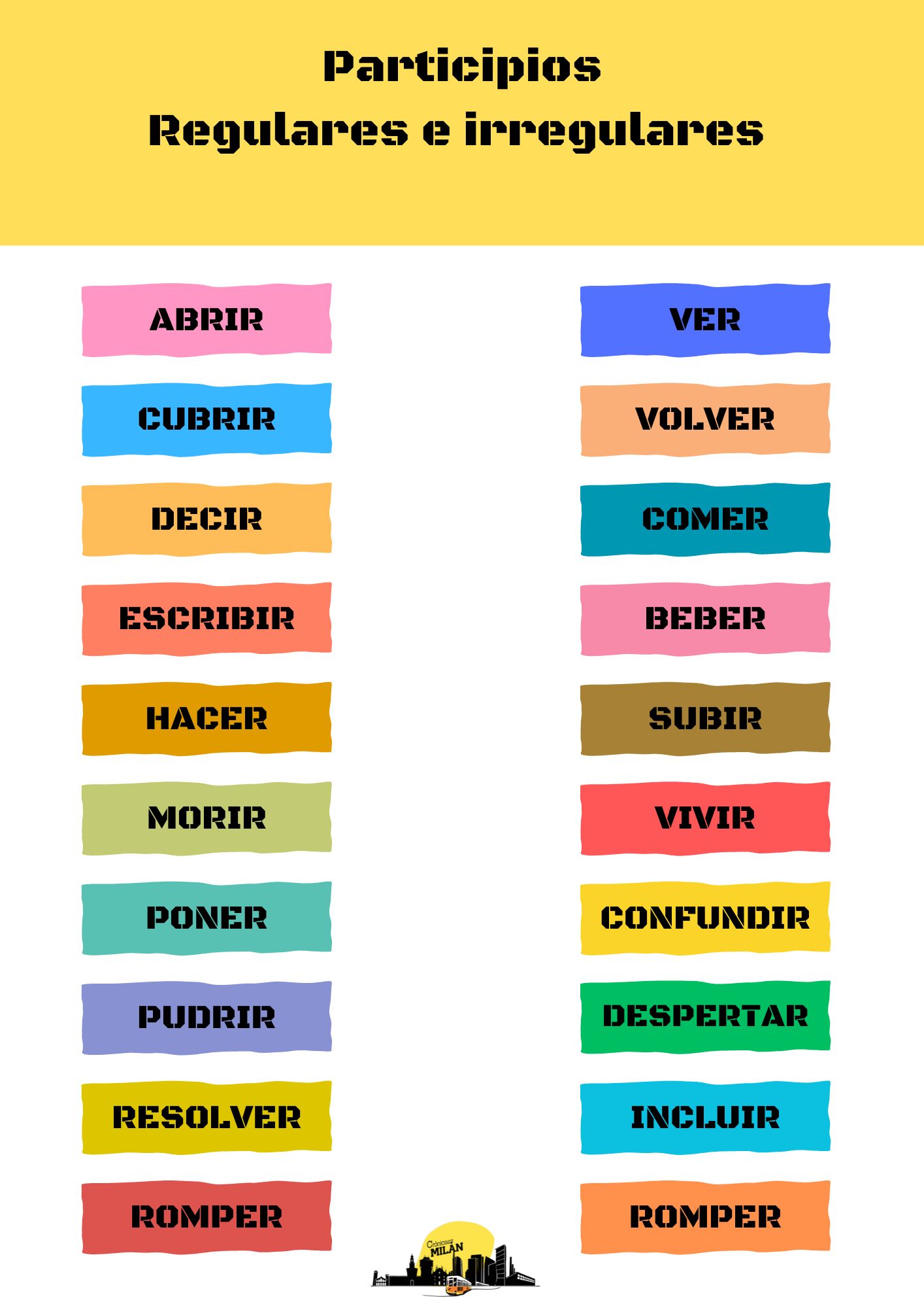 Pretérito Perfecto, usos y ejercicios – Cronicas de Milan